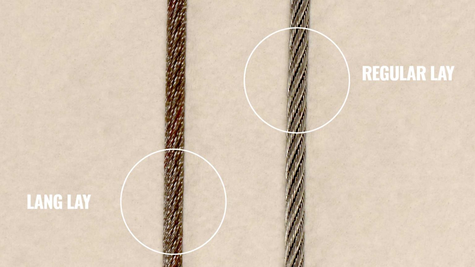 Understanding Wire Rope Lay for Your Next Wire Rope Hoist Repair or ...