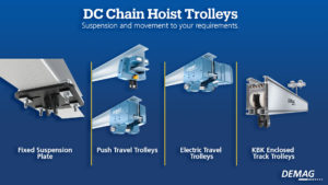 Trolleys-3 | Demag Cranes