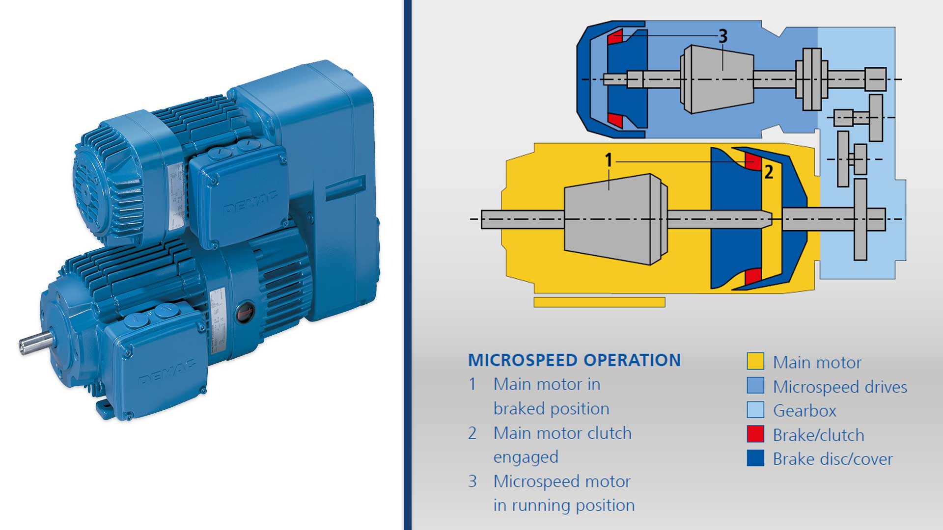 FG-Microspeed | Demag Cranes